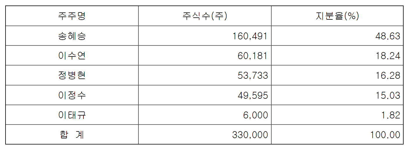 ③ A Simwon raised through insider trading, a scripted script