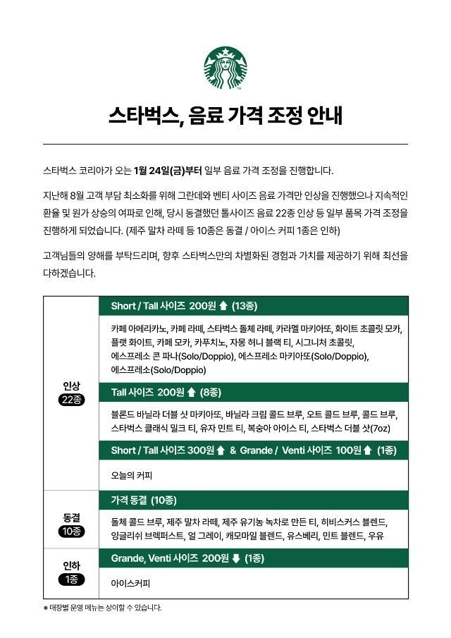 Starbucks, some price increases... Americano tall 200 won↑