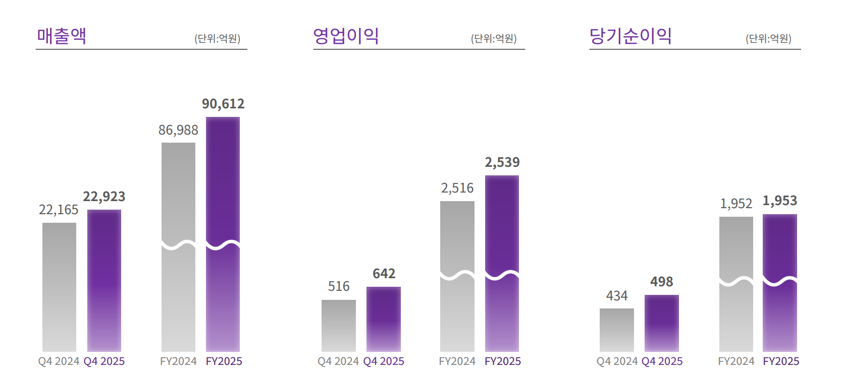 BGF Retail Last year's highest sales record Store expansion and ...