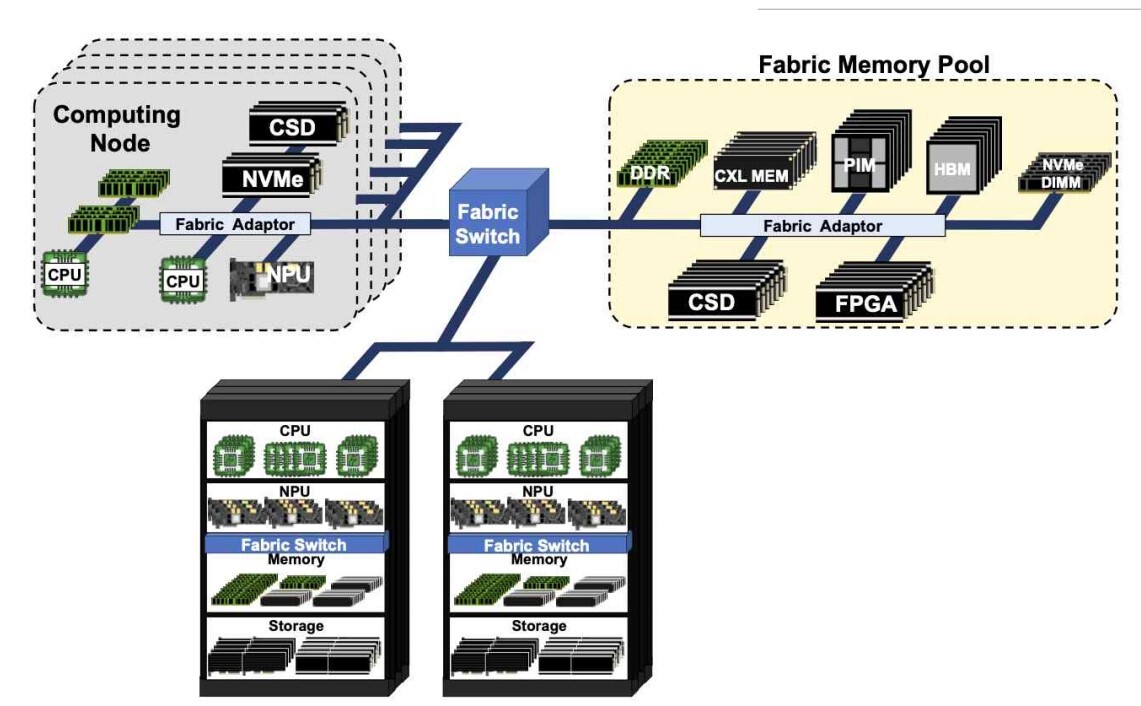 Sonyd-Seoul National University-Star Labs cooperate in AI semiconductor memory technology