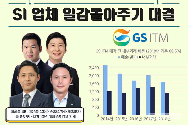GS 오너 4세 기업 GS ITM, 경영승계용 자금줄 '쏠쏠'