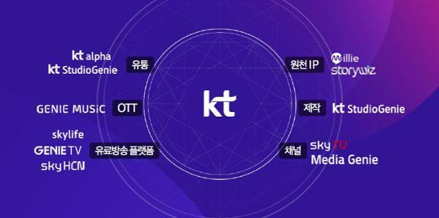 '영업익 하락' KT스카이라이프, 제2의 '우영우' 확보 사활