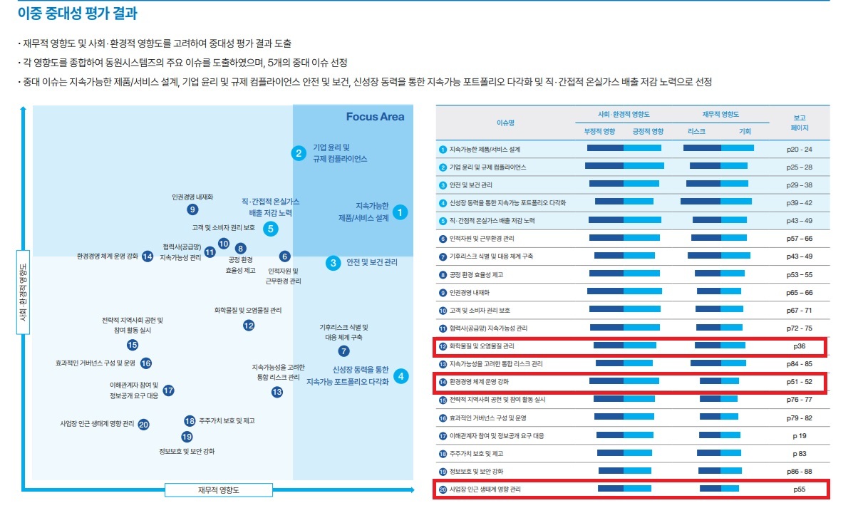 ESG Management...Dongwon Systems, Repeated Violations of Environmental Laws