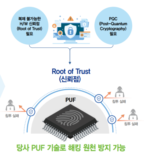 Will the ‘semiconductor electronic fingerprint’ leader overcome the ...