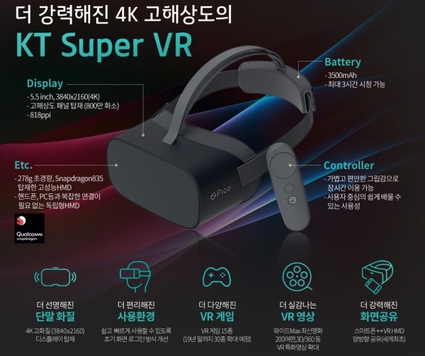 KT VR버스 타고 광주 가는 길, '멀미'는 맞고 'VR'은 틀리다