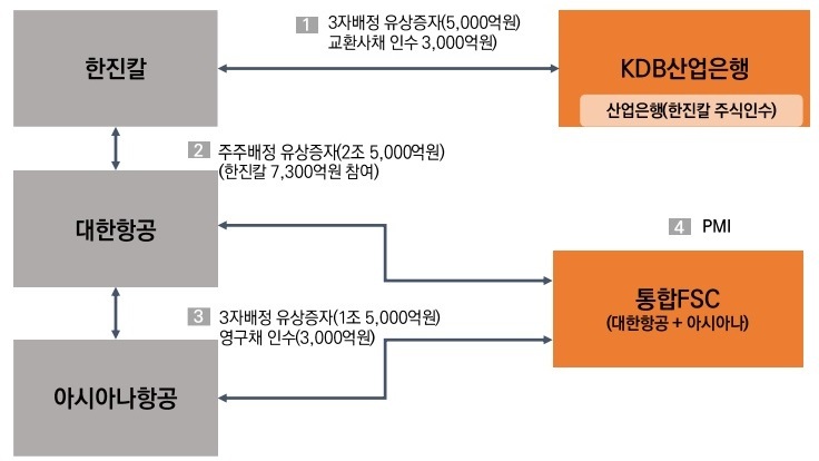 Launch of integrated airline, overcoming the biggest hurdle ‘European wall’