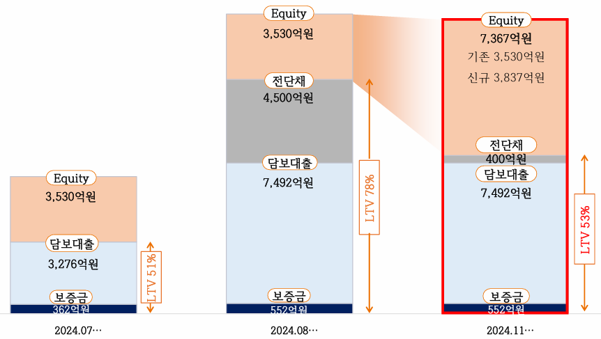 Hanwha REITs "FTSE Index Inclusion Target... Will Work to Rebound Stock ...