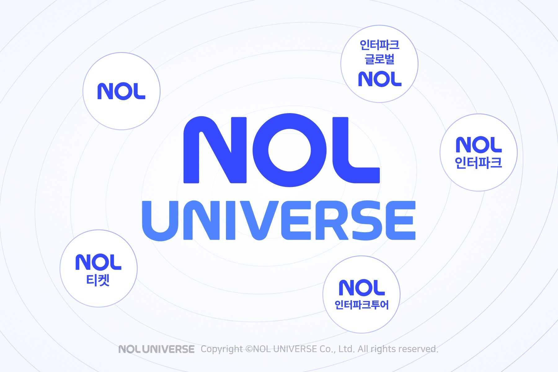 Noll Universe, united as 'NOL'... "Creating synergy in travel, leisure ...