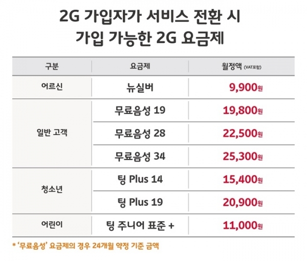 '011·017' 추억속으로… SKT, 2G 서비스 종료