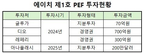 에이치pe