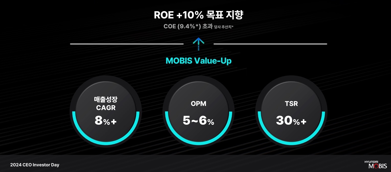 Hyundai Mobis “We will catch two birds with one stone: technological ...