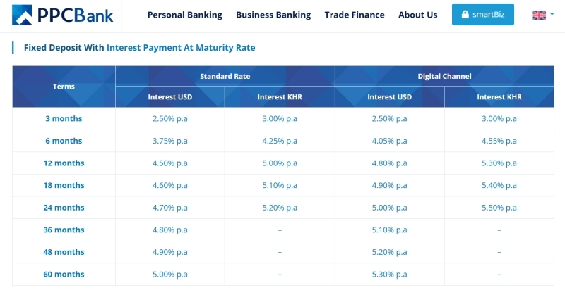 Jeonbuk Bank High-interest term deposits in Cambodia Prince Group ...