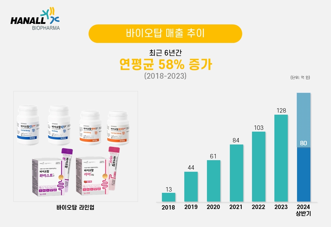 JW Pharmaceutical, operating AI-based integrated platform 'JWave', etc.