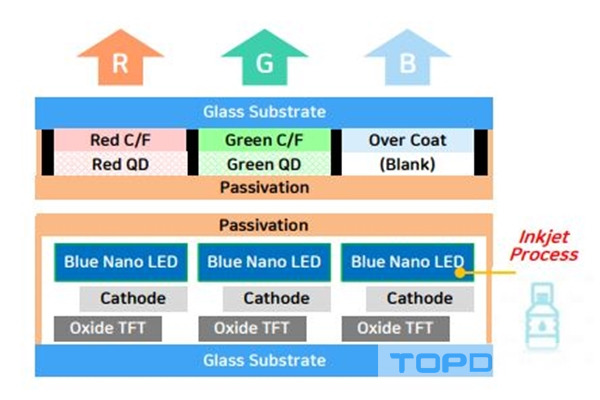 LG전자가 선점한 'QNED', 삼성전자와 다른 점은?