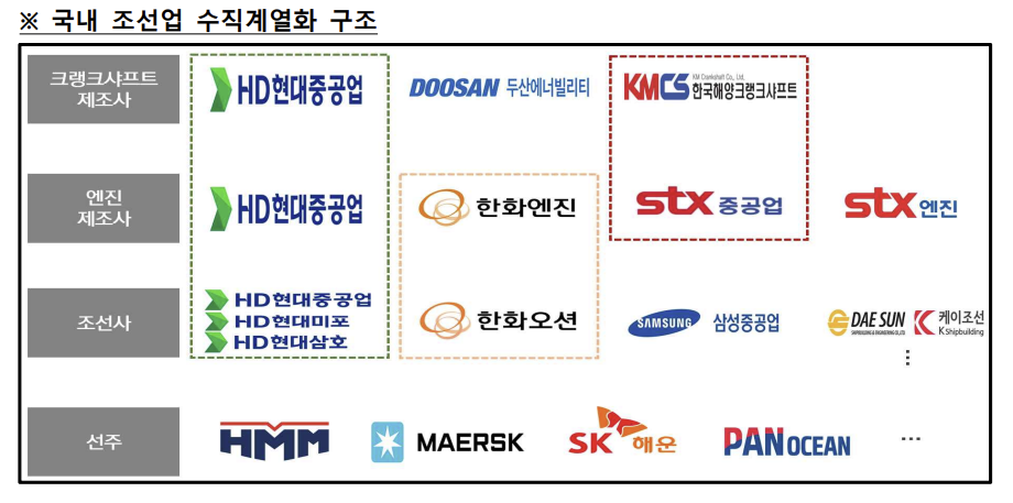 Fair Trade Commission conditionally approves ‘HD Korea Shipbuilding ...