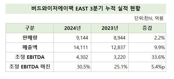 OB Beer, 'Clear' Performance This Year... Will It Enjoy More Effects of ...