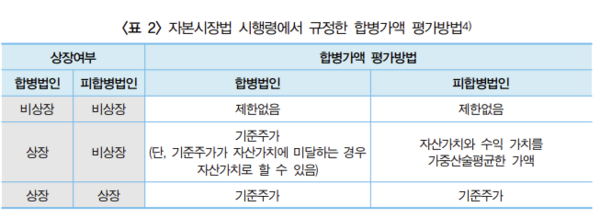 SK E&S RCPS, 자본 인정 '딜레마'