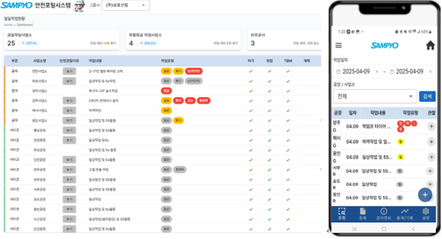 Sampyo Group, Industrial Safety Portal System Open