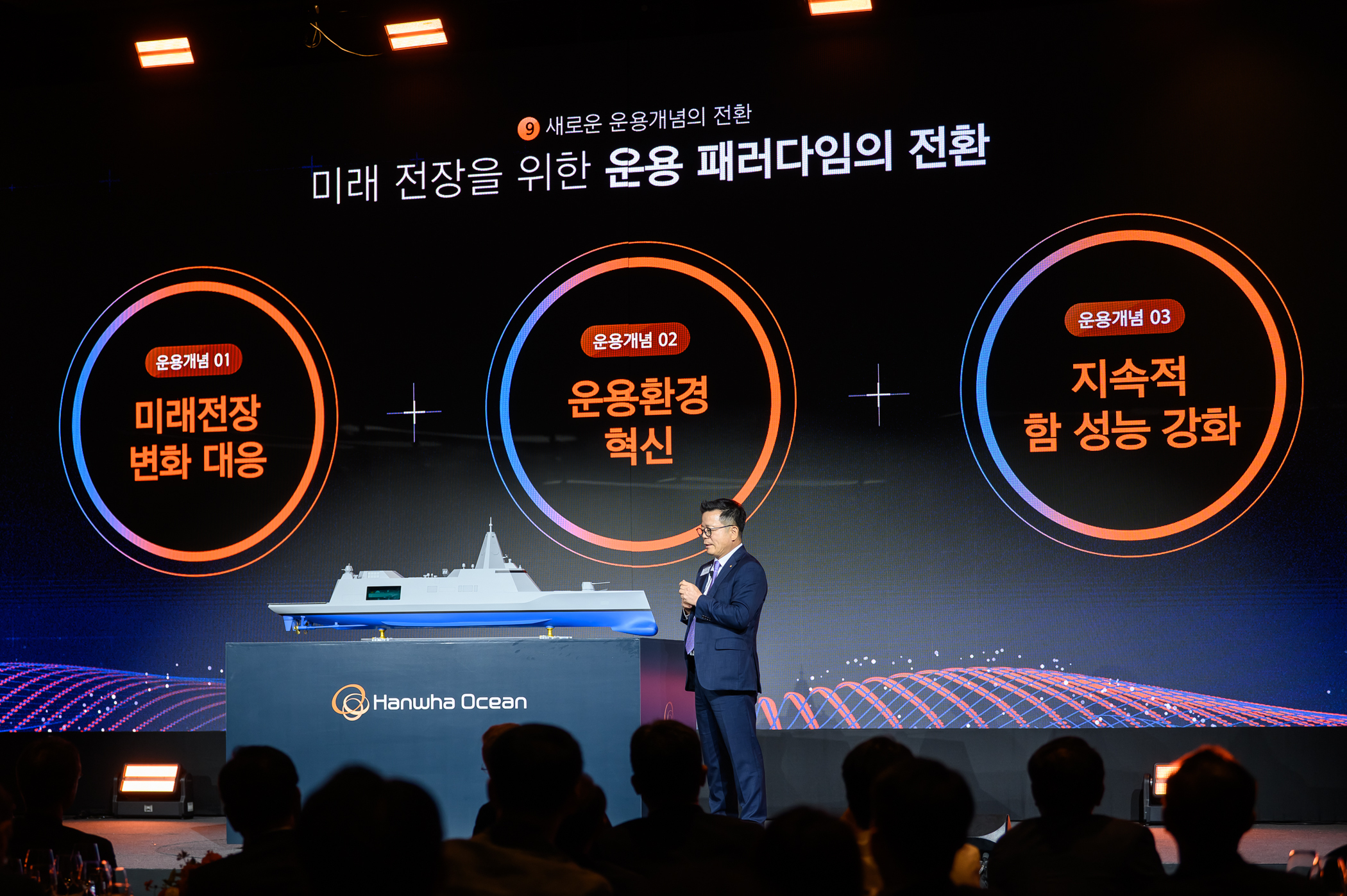 Hanwha Ocean Launch of the "Next-Generation Strategic Surface Ship ...
