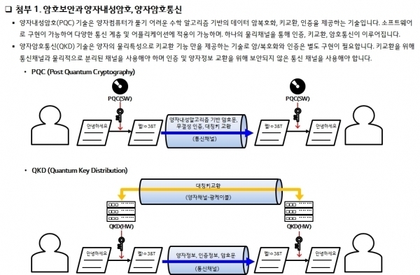 LG유플러스, 양자내성암호(PQC) 개발 및 고객전용망 적용