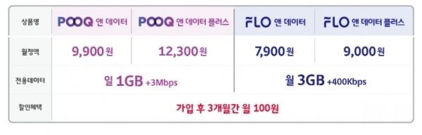 SK텔레콤, 'POOQ·FLO 앤 데이터' 출시