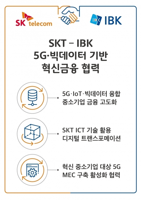 SKT, IBK기업은행과 손잡고 '금융서비스' 시장에 뛰어든다