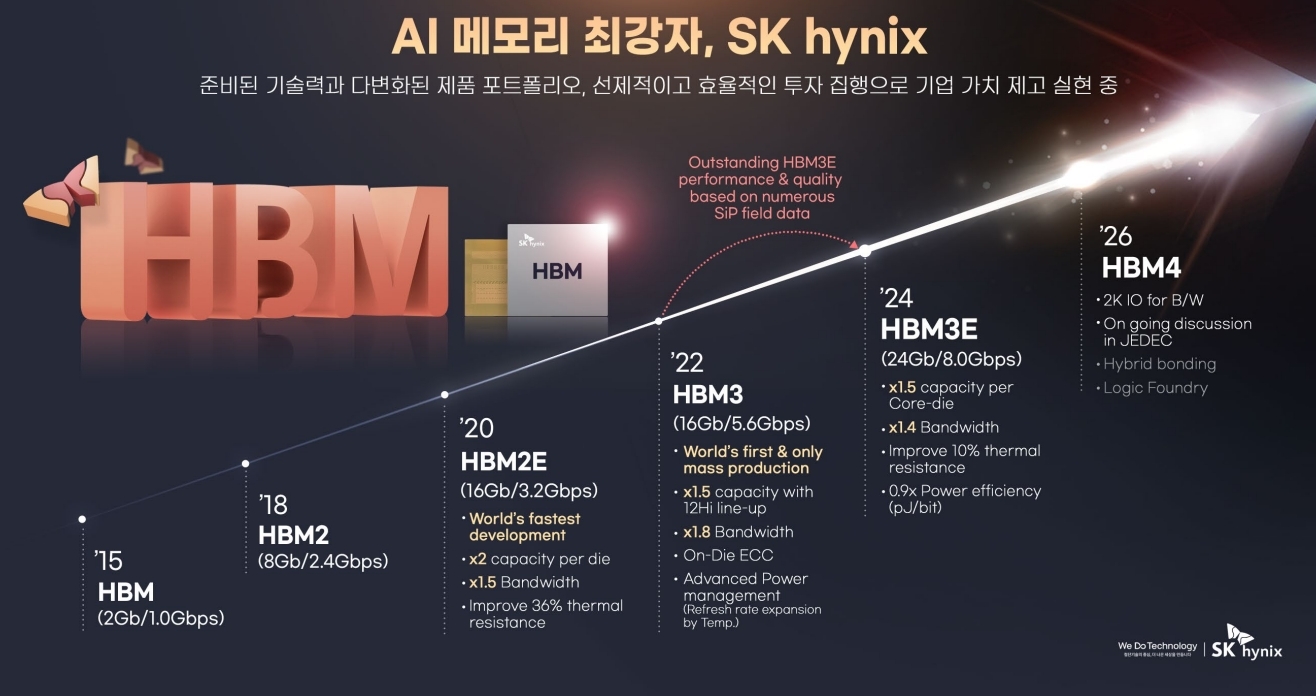 한미반도체는 HBM 선두주자…"적정 시총 9조"