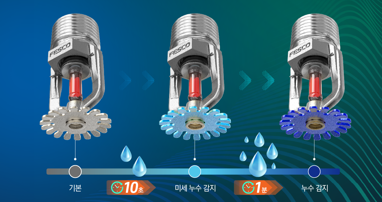 Paratech unveils 'leakage detection sprinkler' with innovative technology